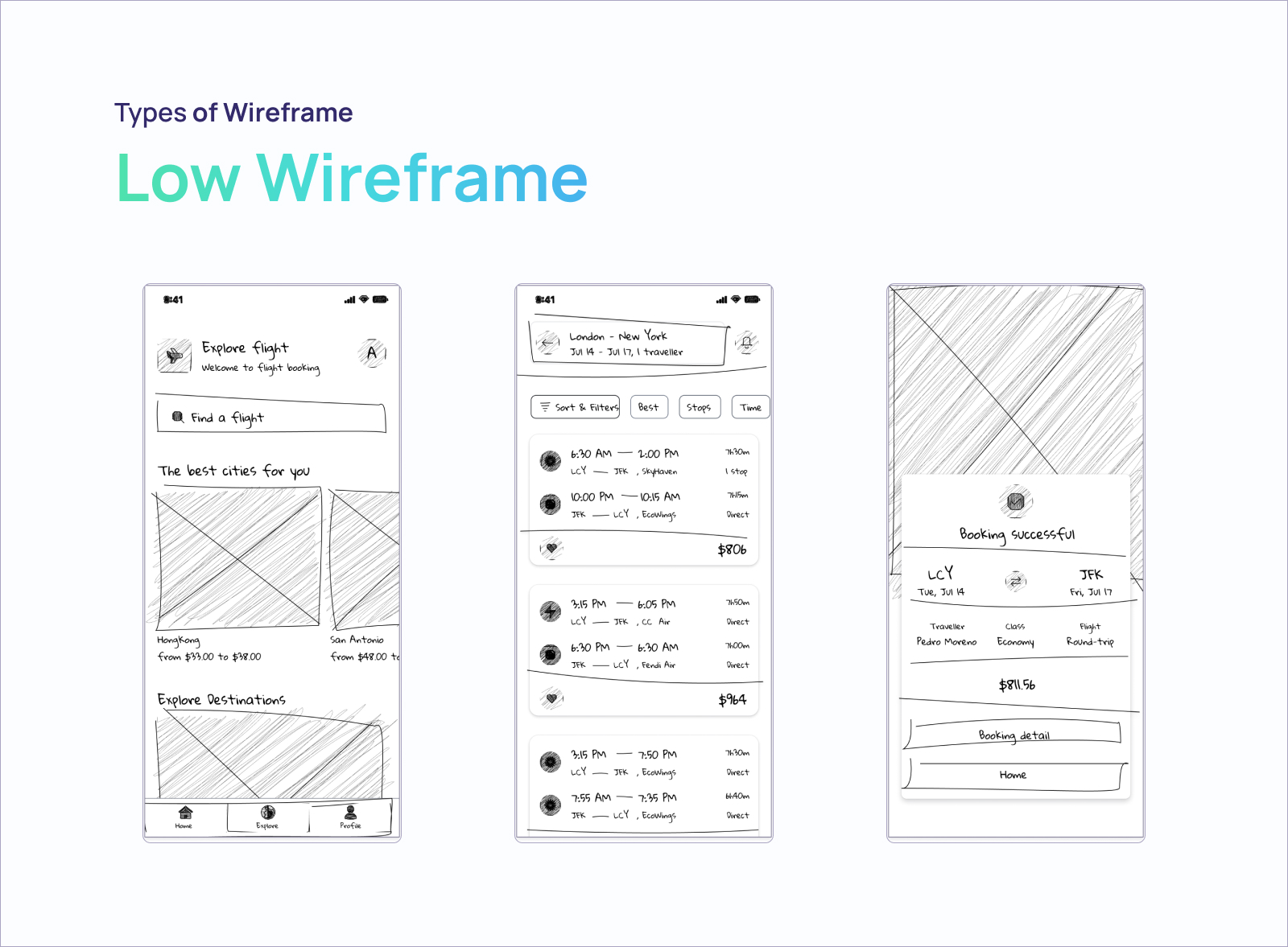 What is a Wireframe? - Visily