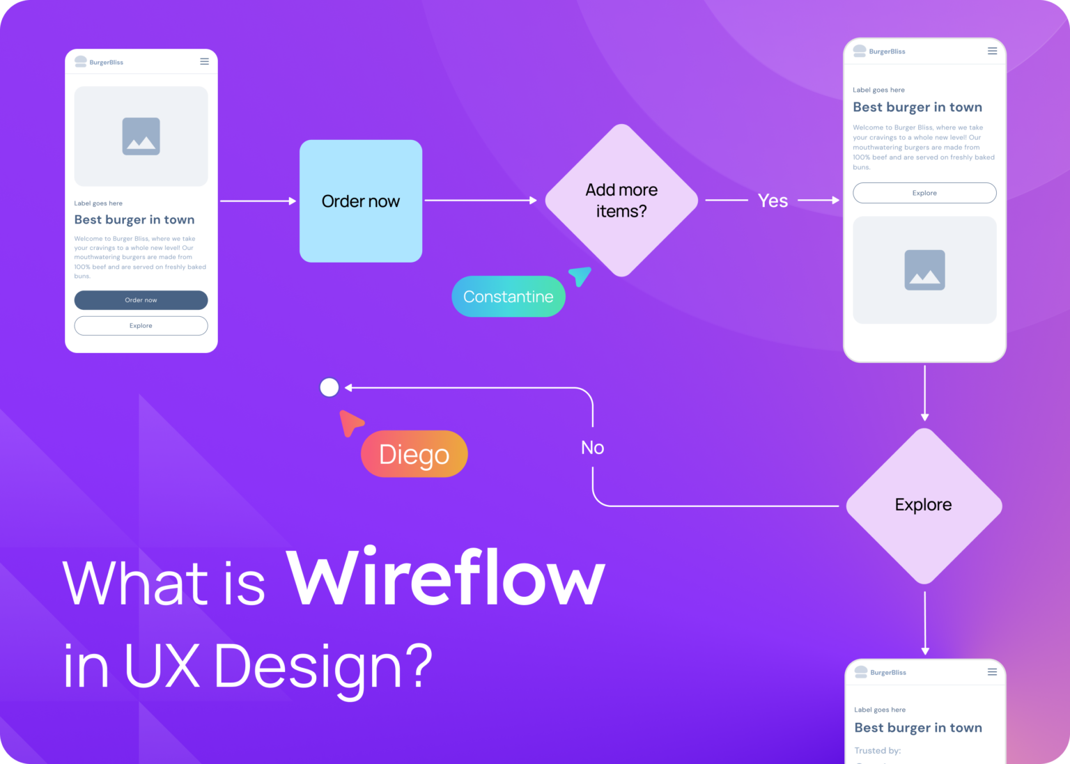 What is Wireflow in UX Design? - Visily