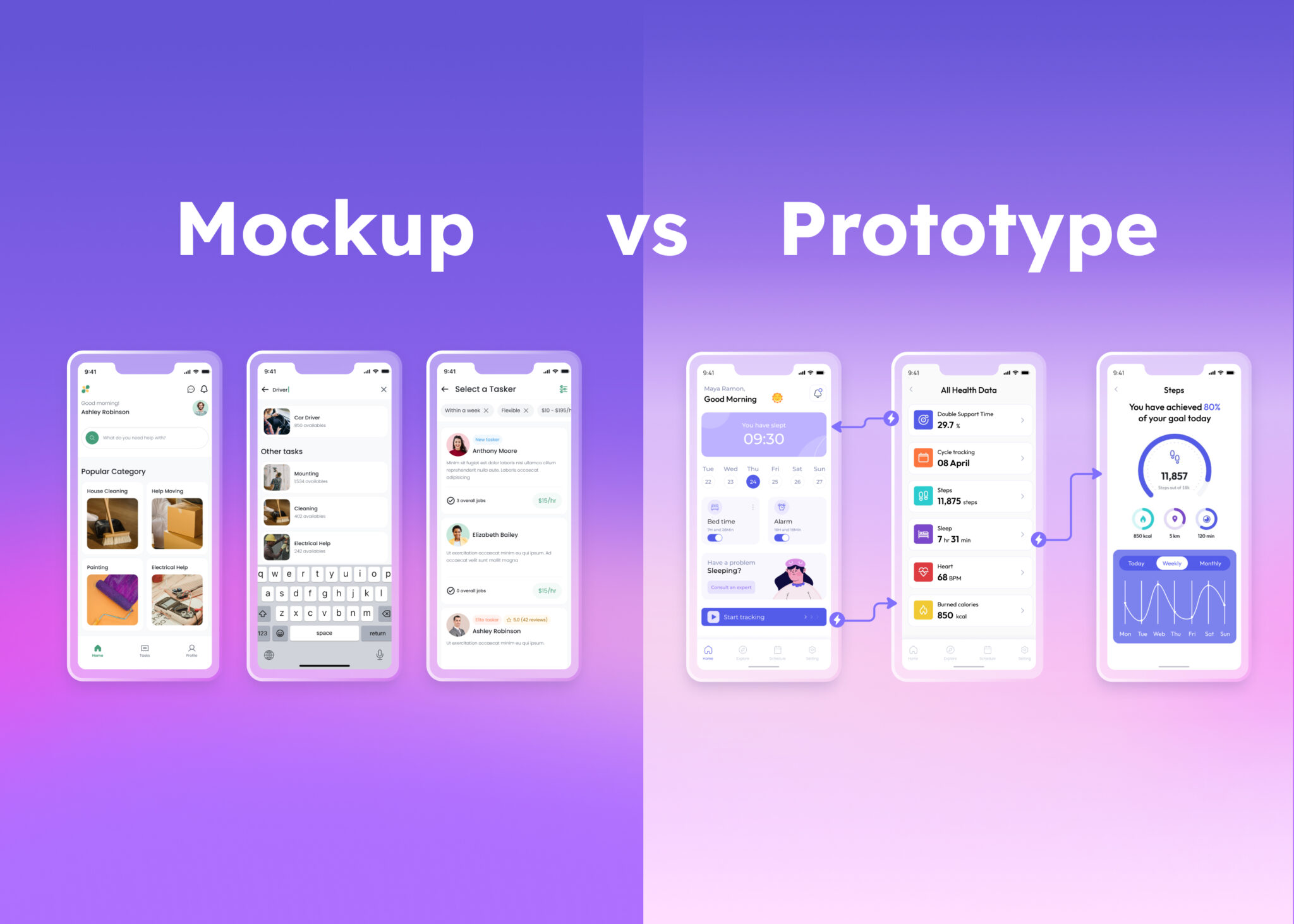 What Is Uiux Design A Comprehensive Beginners Guide Visily