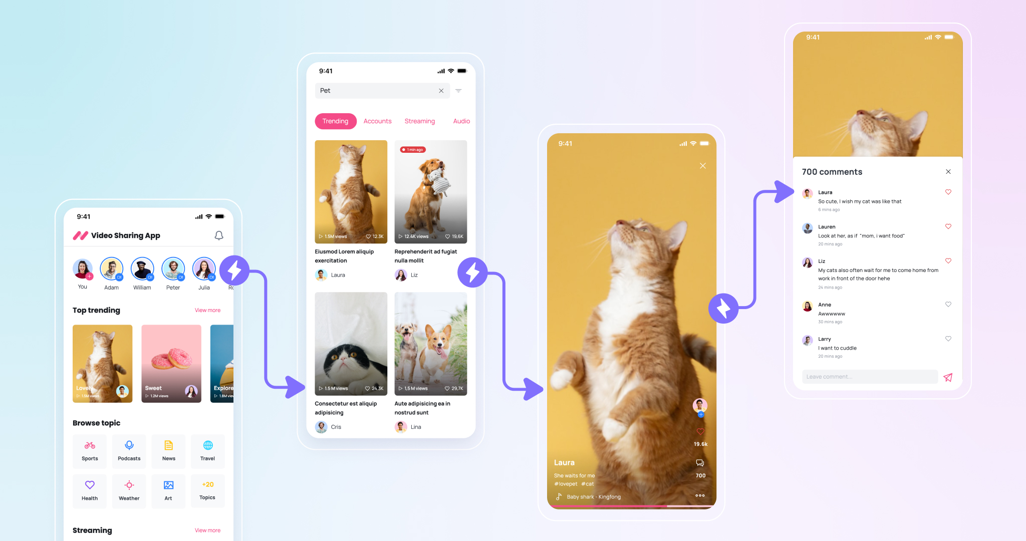 What is Prototyping in Design? - Visily