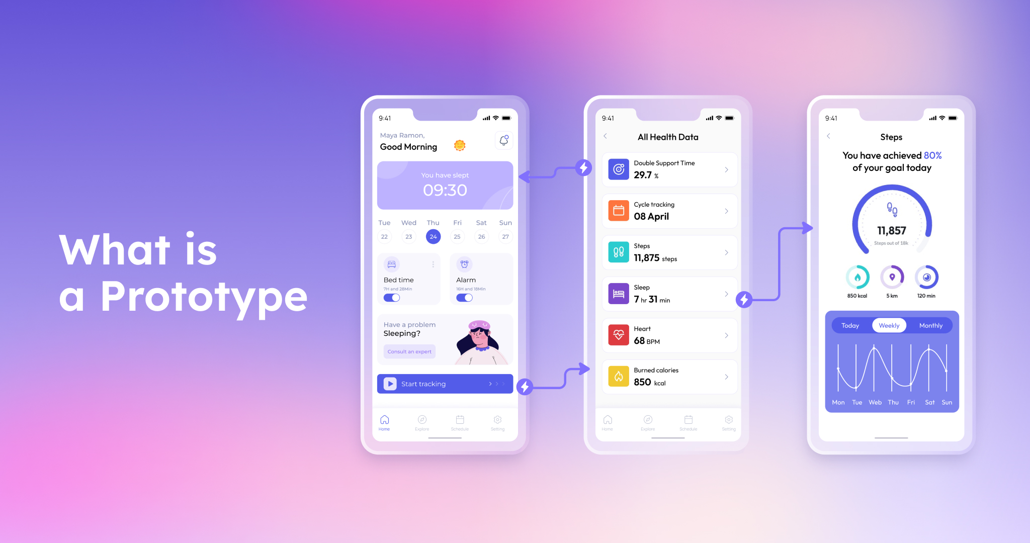 Mockup vs Prototype: What’s the Difference? - Visily