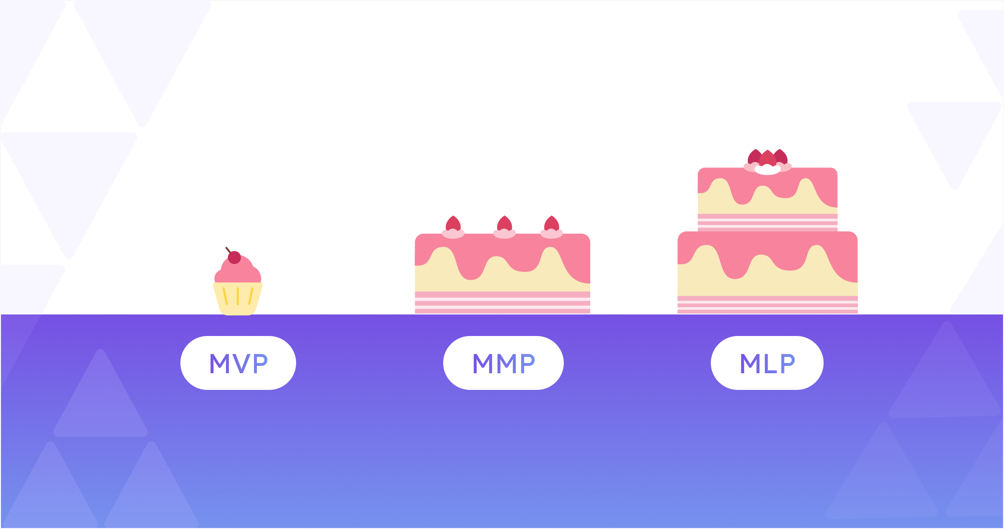 What is an MVP in Product Management and How to Use it? - Visily