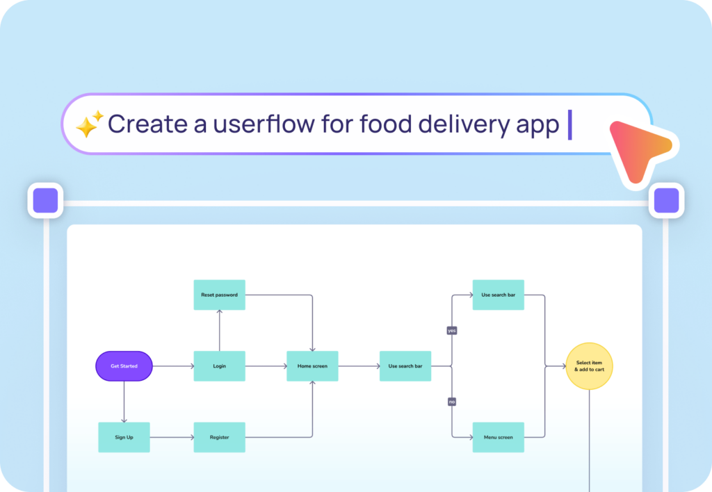 Text To Diagram AI | Best AI Diagram Generator by Visily