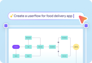 Text To Diagram AI | Best AI Diagram Generator by Visily