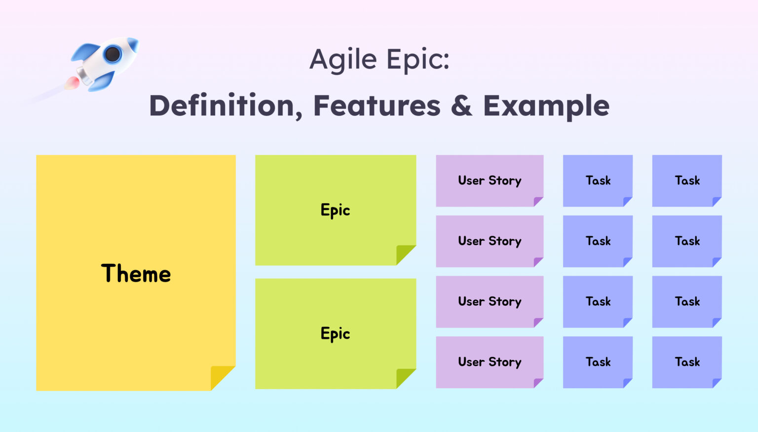 The Ultimate Product Roadmap Guide - Visily