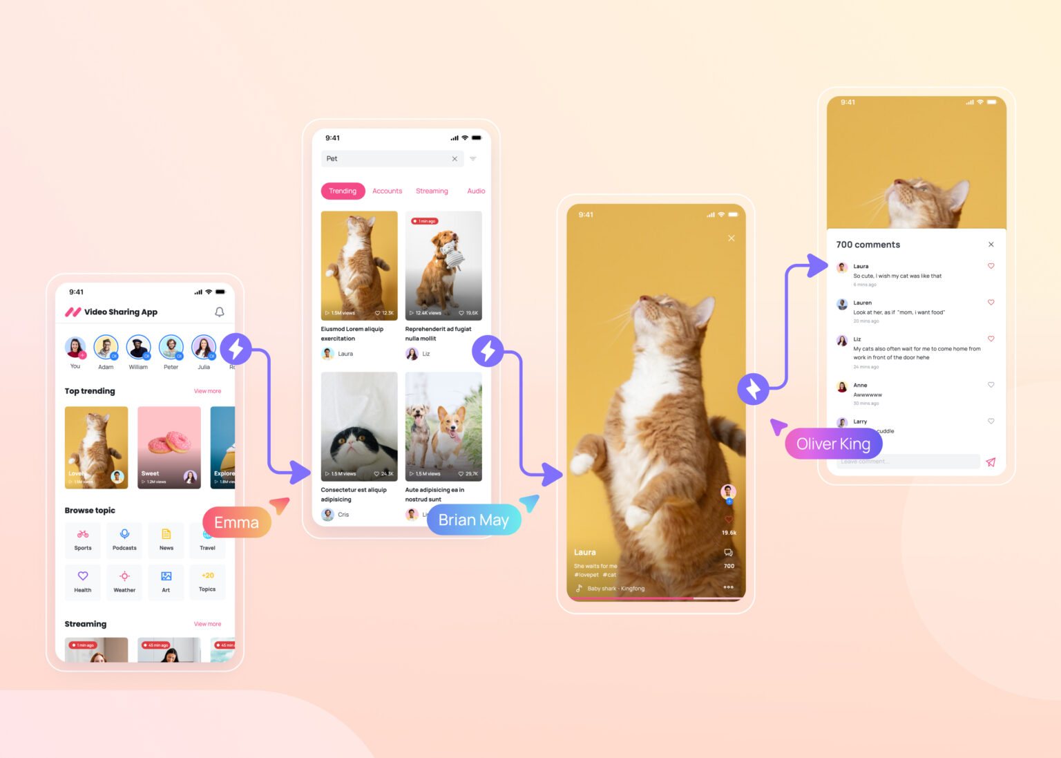 The Ultimate Guide to Digital Product Design - Visily