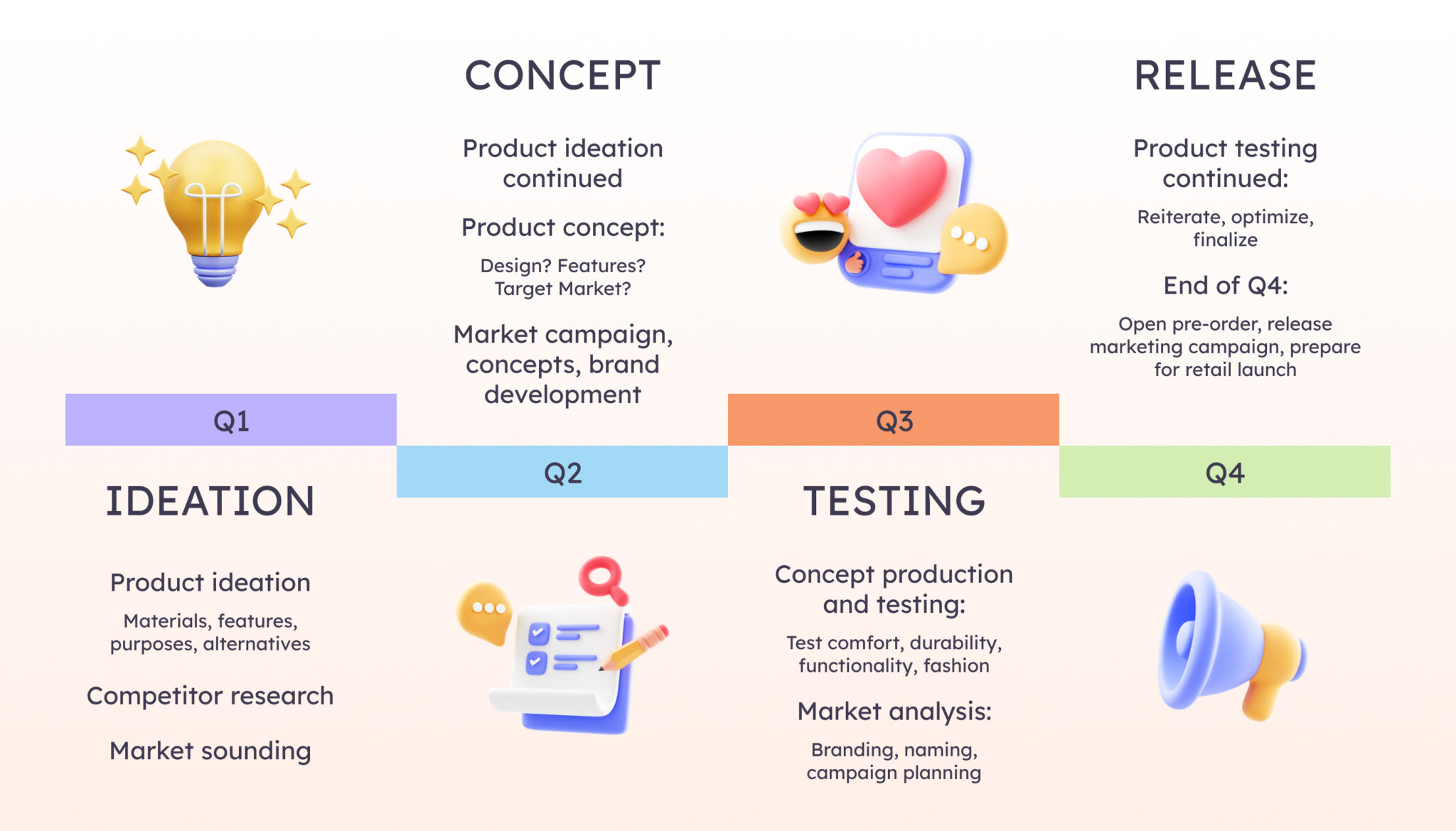 The Ultimate Product Roadmap Guide - Visily