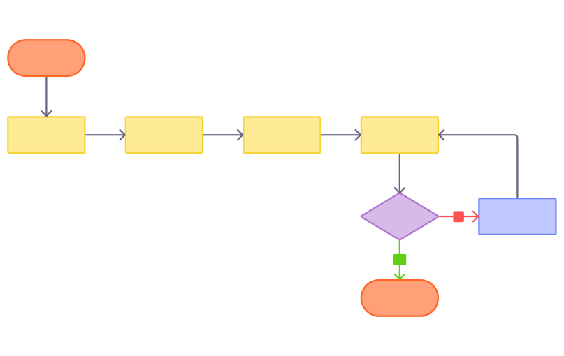Checkout Flow Template - Visily