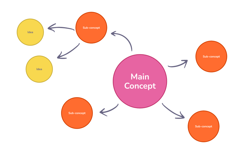 Concept Map Template - Visily