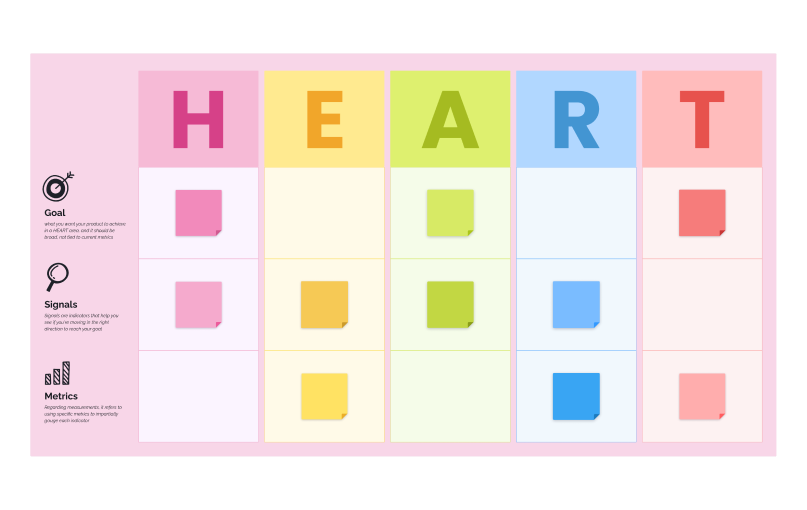 HEART Framework Template - Visily
