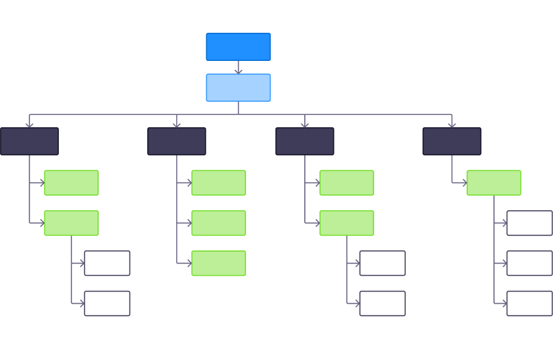 Organizational Chart Template - Visily