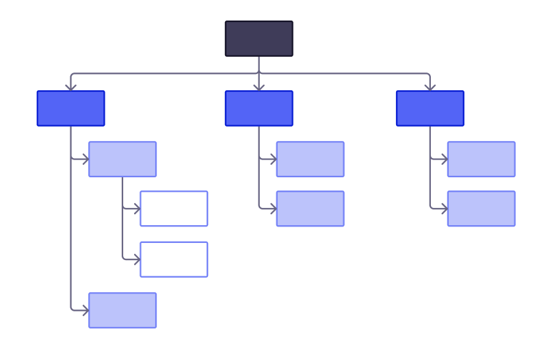 Sitemap Template Visily 