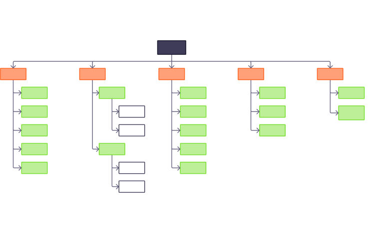 Team Organizational Chart Template - Visily
