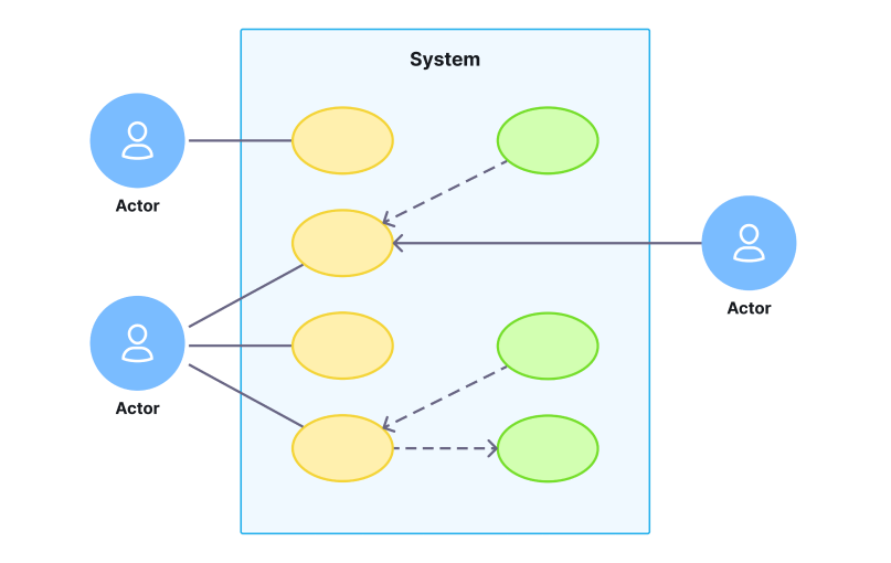 Collaboration Diagram