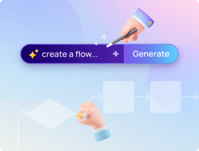 Create Flowcharts Online Free - AI Flowchart Maker by Visily