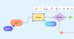 Create Flowcharts Online Free - AI Flowchart Maker by Visily