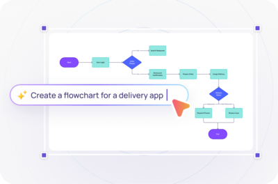 Create Flowcharts Online Free - AI Flowchart Maker by Visily