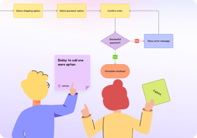 How to Create Wireframes: Step-by-Step Guide to Create Wireframes