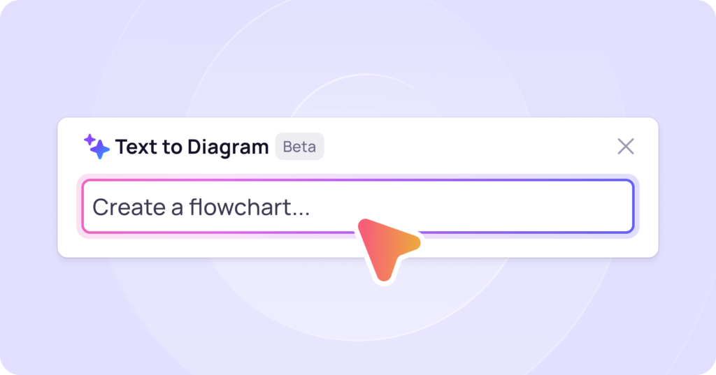 Create Flowcharts Online Free - AI Flowchart Maker by Visily