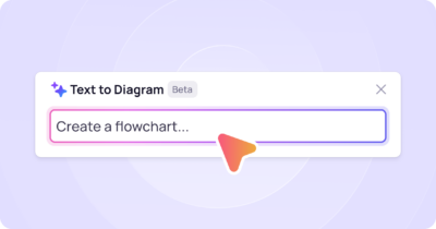 Create Flowcharts Online Free - AI Flowchart Maker by Visily