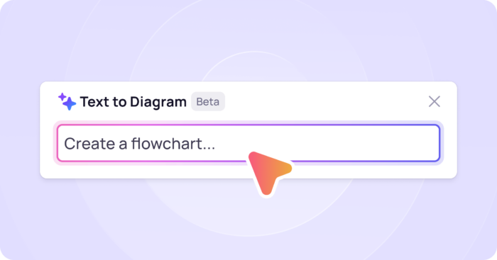 Create Flowcharts Online Free - AI Flowchart Maker by Visily