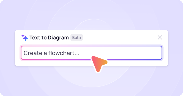 Create Flowcharts Online Free - AI Flowchart Maker by Visily