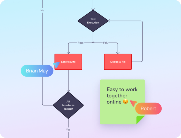 Online Flowchart Maker & Creator | AI Flowchart Generator | Visily