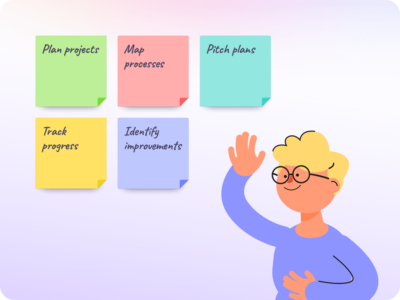 Create Flowcharts Online Free - AI Flowchart Maker by Visily