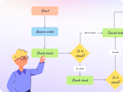 Create Flowcharts Online Free - AI Flowchart Maker by Visily