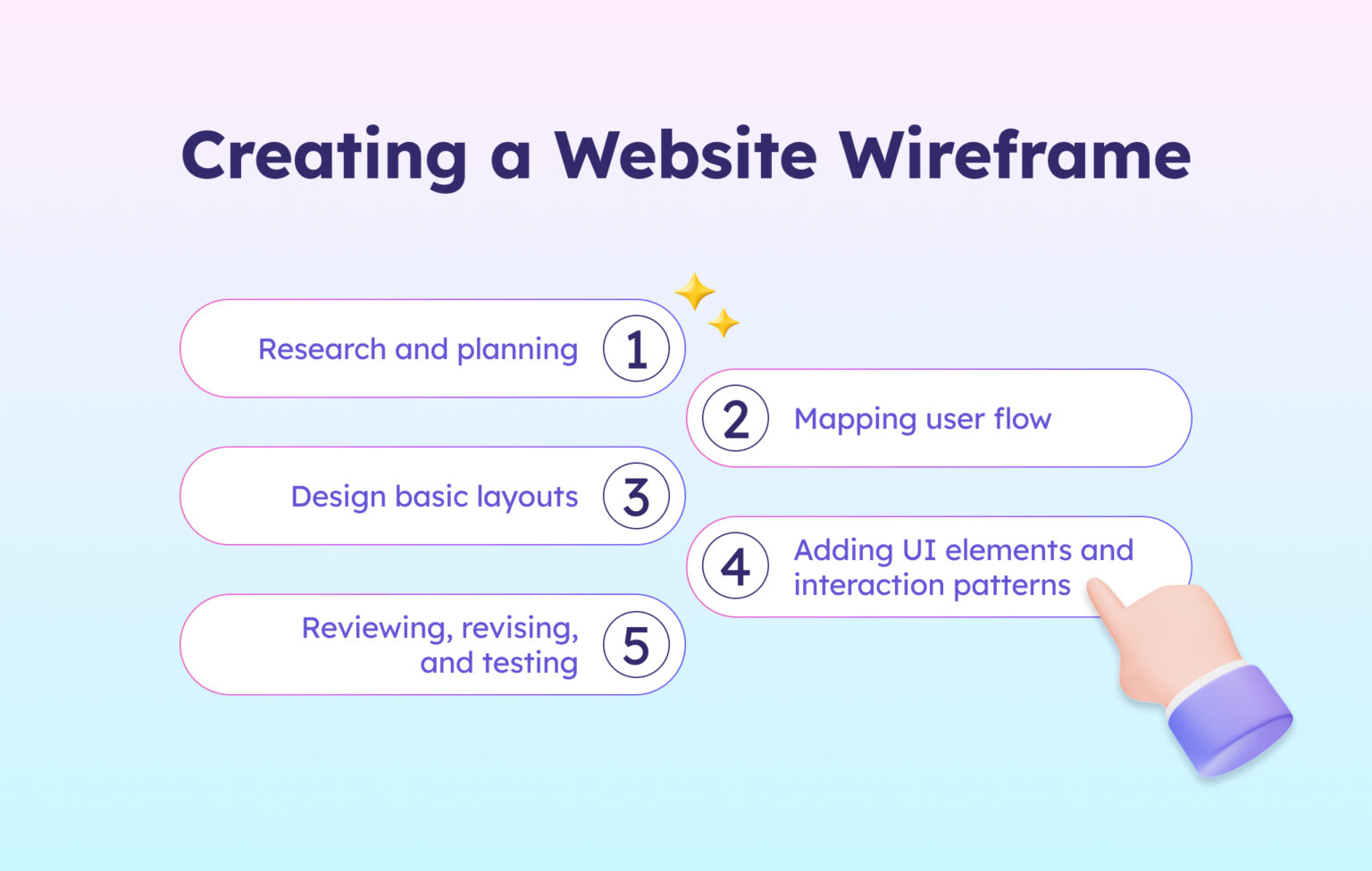 10 Website Wireframe Examples to Jumpstart Your Design (Free Templates ...