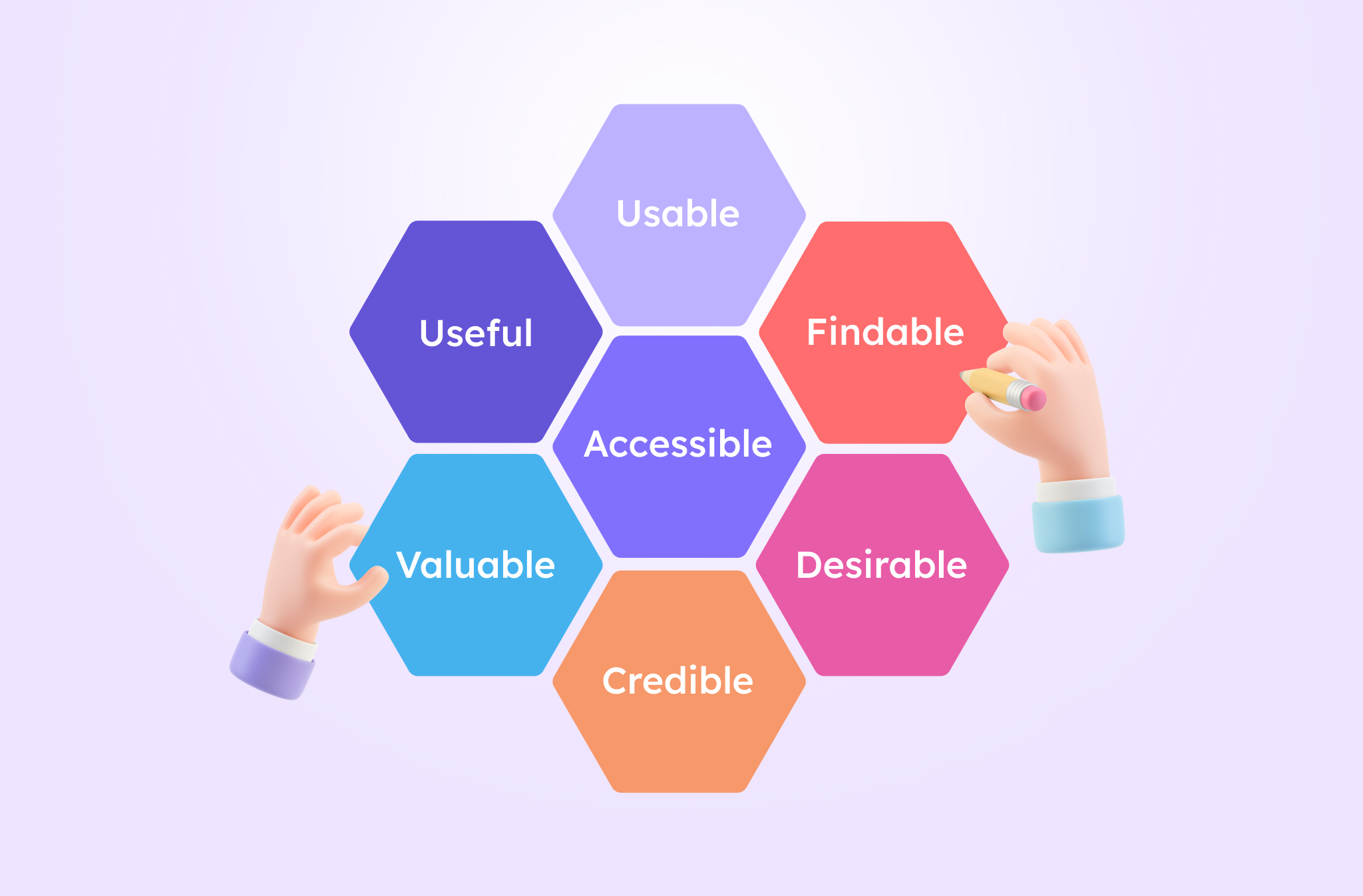 The Essence of UX Honeycomb and Its Seven Core Elements - Visily