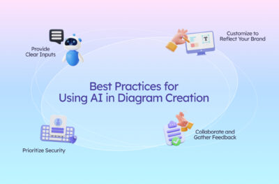AI Flowchart Generators: Revolutionizing Visual Workflow Creation