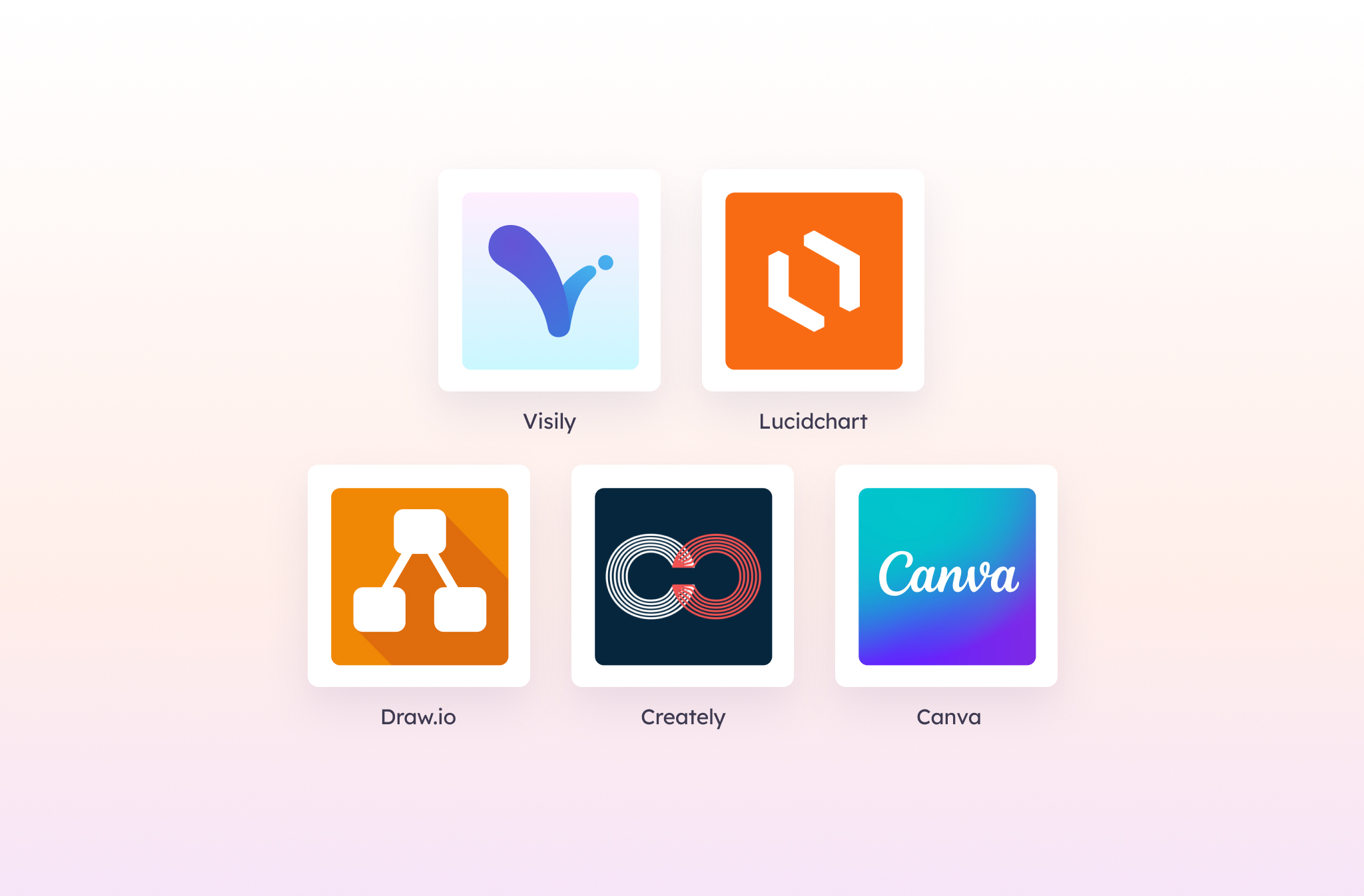 Free Flowchart Makers: Your Easy Guide to the Best Tools