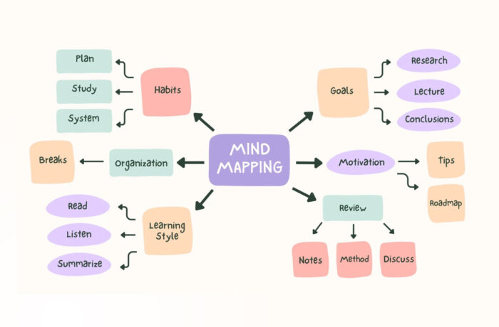 15 Best Mind Mapping Software (Free & Paid)