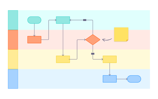 Swimlane Diagram Template – Visily
