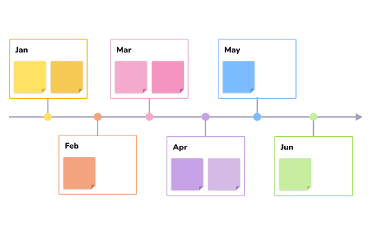Timeline Design Template – Visily