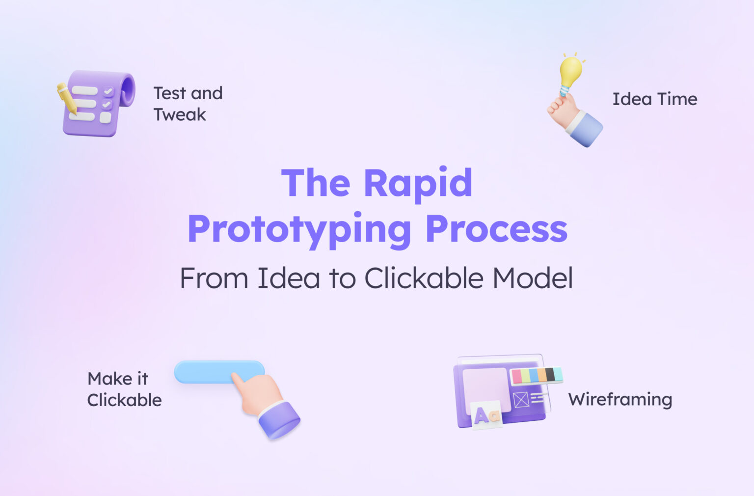 Understanding Rapid Prototyping: A Comprehensive Guide