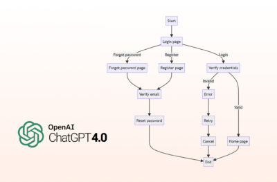 ChatGPT 4 Diagrams: AI Drawing Capabilities Explained