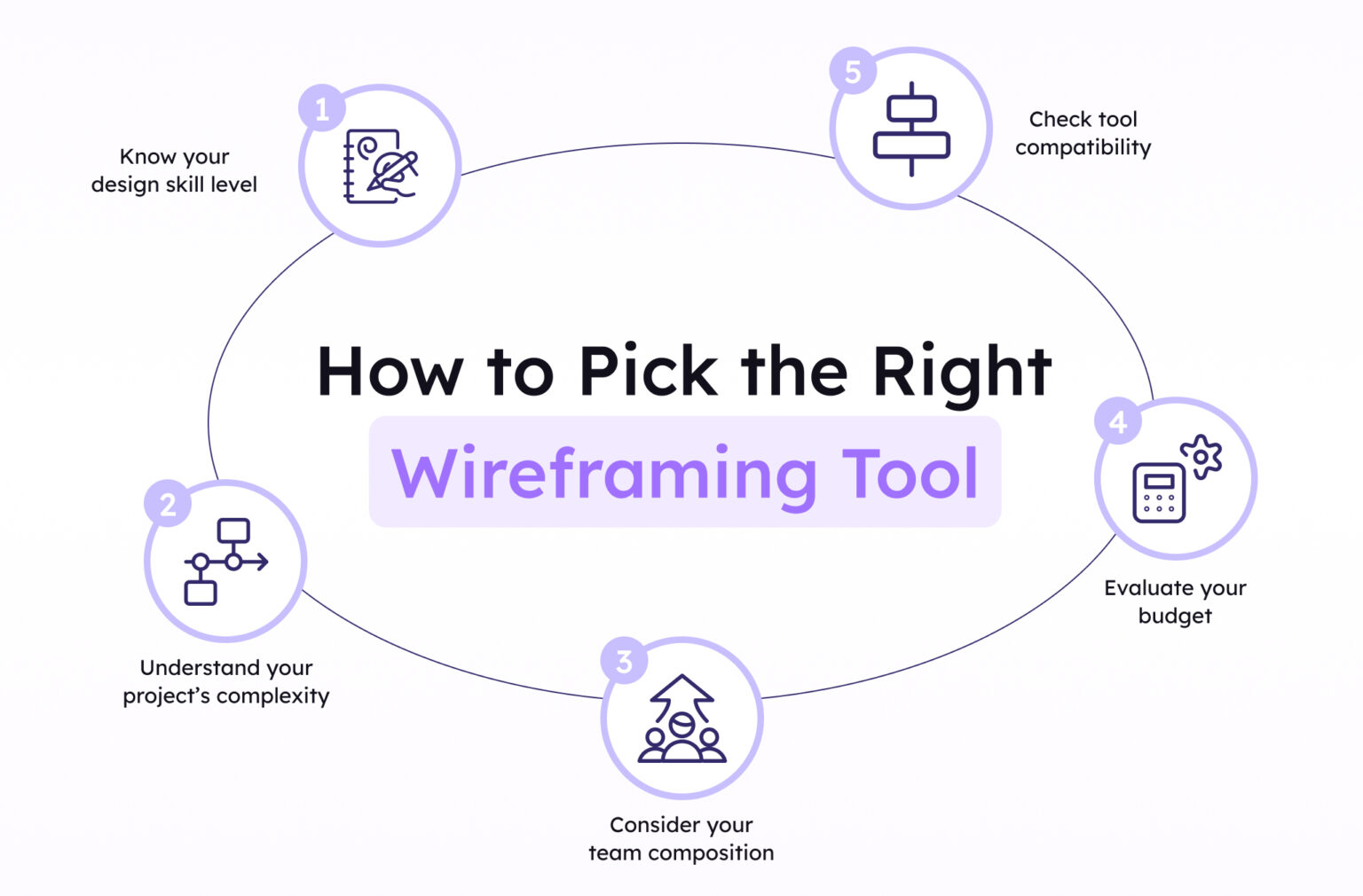 Best UI Wireframe Tools for Non-Designers: Free & Premium Options