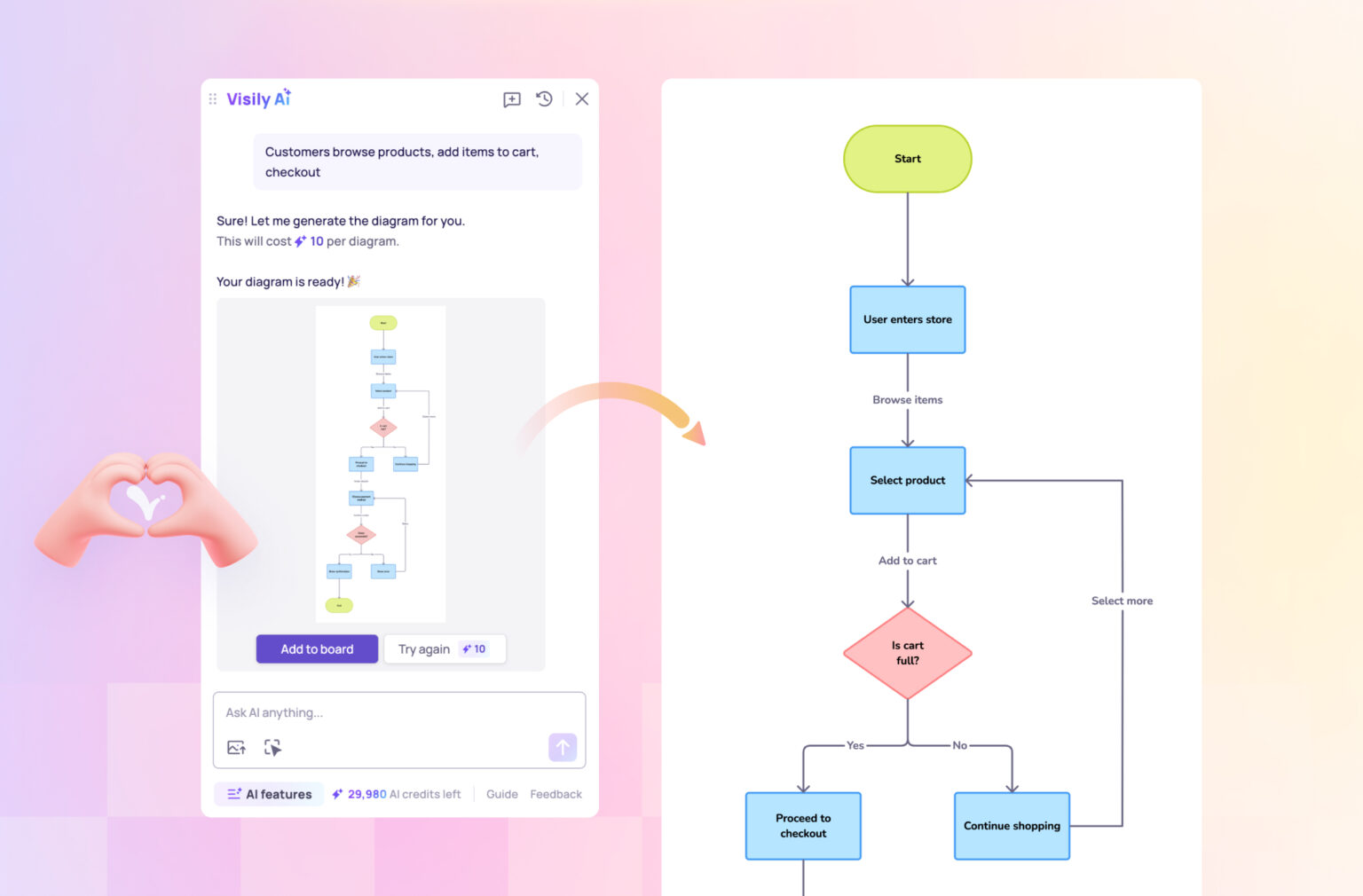 Create Data Flow Diagrams Fast with Visily AI | Easy DFD Guide
