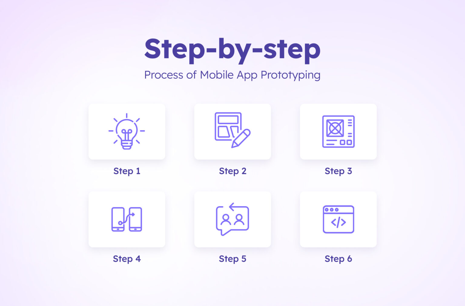How to Create an App Prototype: Easy Steps & Best Tools