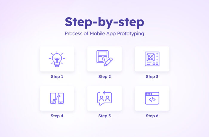 How to Create an App Prototype: Easy Steps & Best Tools