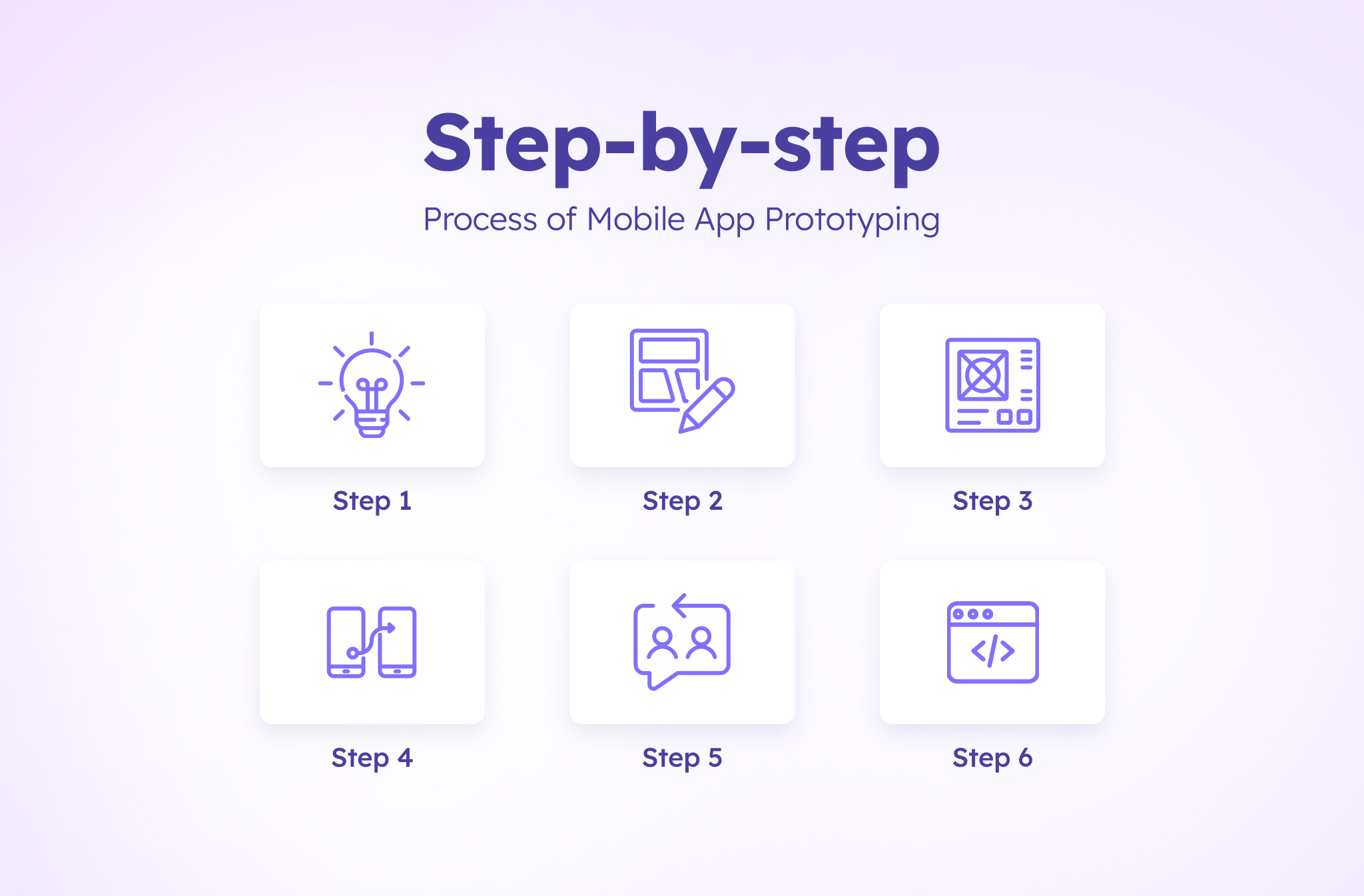 How to Create an App Prototype: Easy Steps & Best Tools