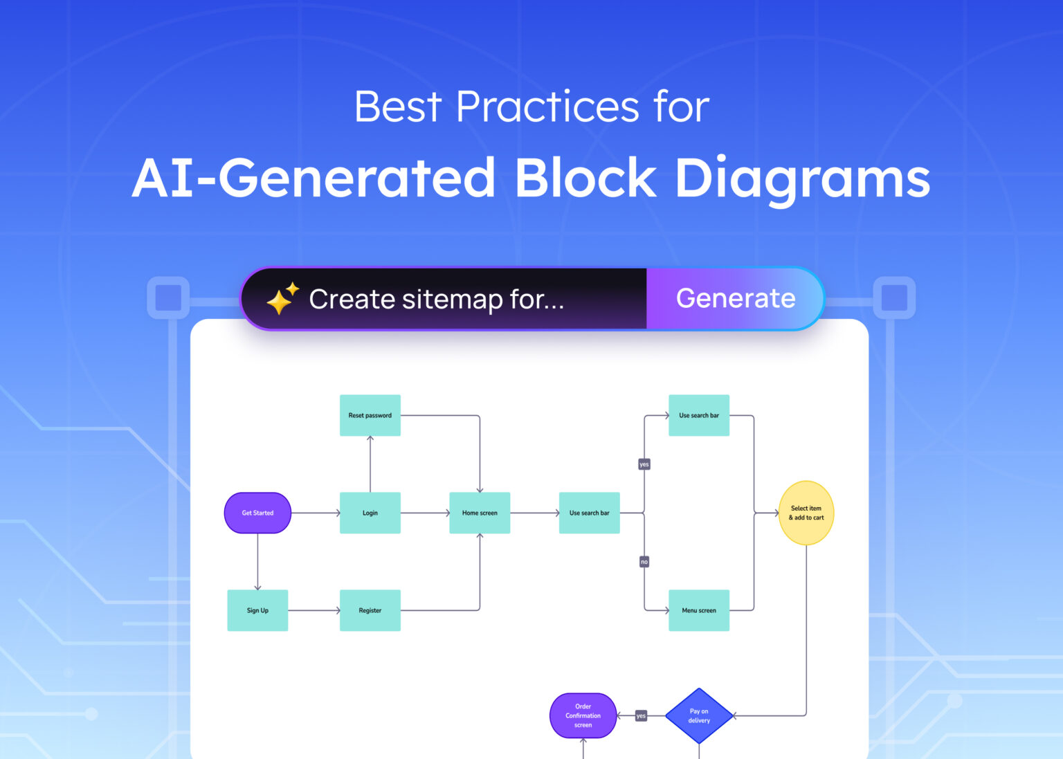 Create Data Flow Diagrams Fast With Visily Ai Easy Dfd Guide