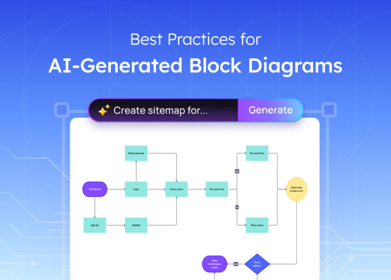 Data Flow Diagram vs. Flowchart: Key Differences & Use Cases