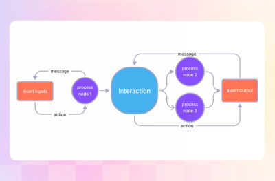 Create Data Flow Diagrams Fast with Visily AI | Easy DFD Guide