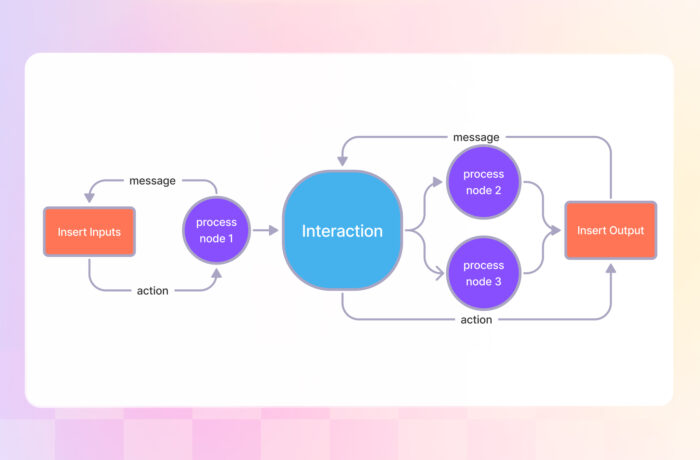 Create Data Flow Diagrams Fast with Visily AI | Easy DFD Guide