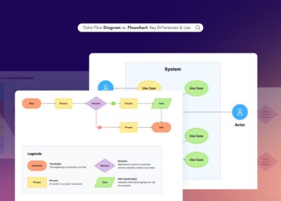AI Flowchart Generators: Revolutionizing Visual Workflow Creation