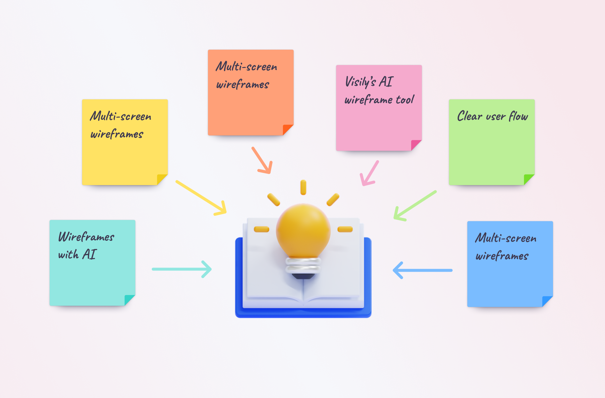 How To Generate Multi-Screen Wireframes Using AI