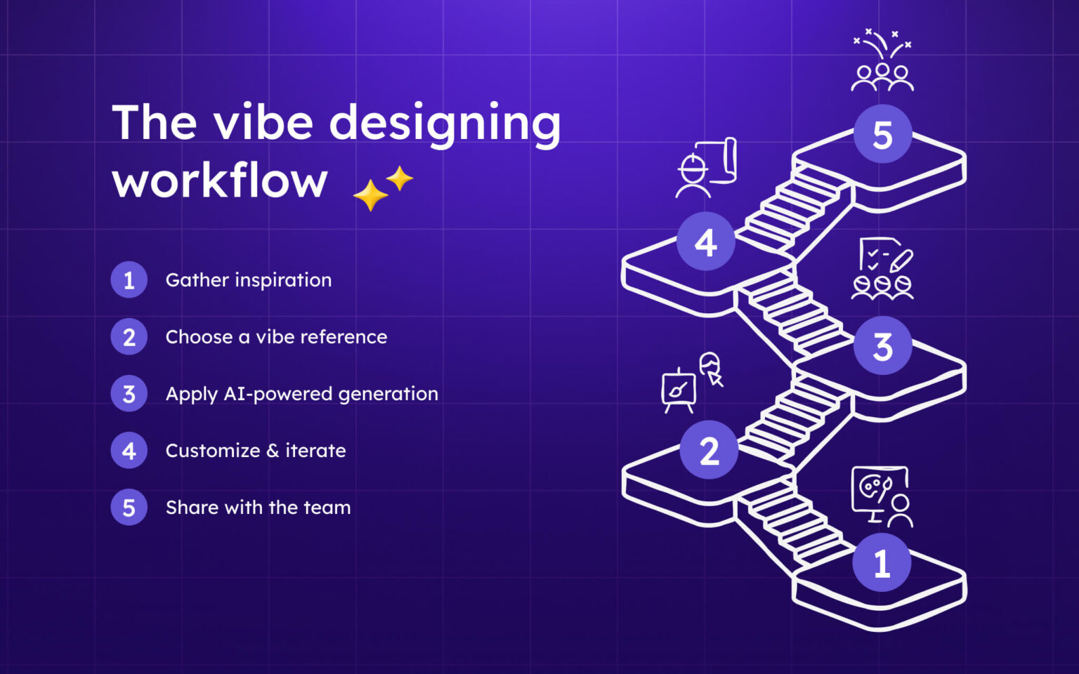 Vibe Design Explained: UI/UX Examples & Uses (2025 Guide)
